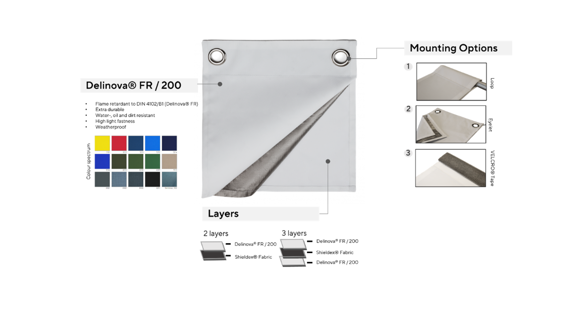 EMI/RF/EMC Shielded Curtains - Shieldex® shielding curtains – EMC/RF ...